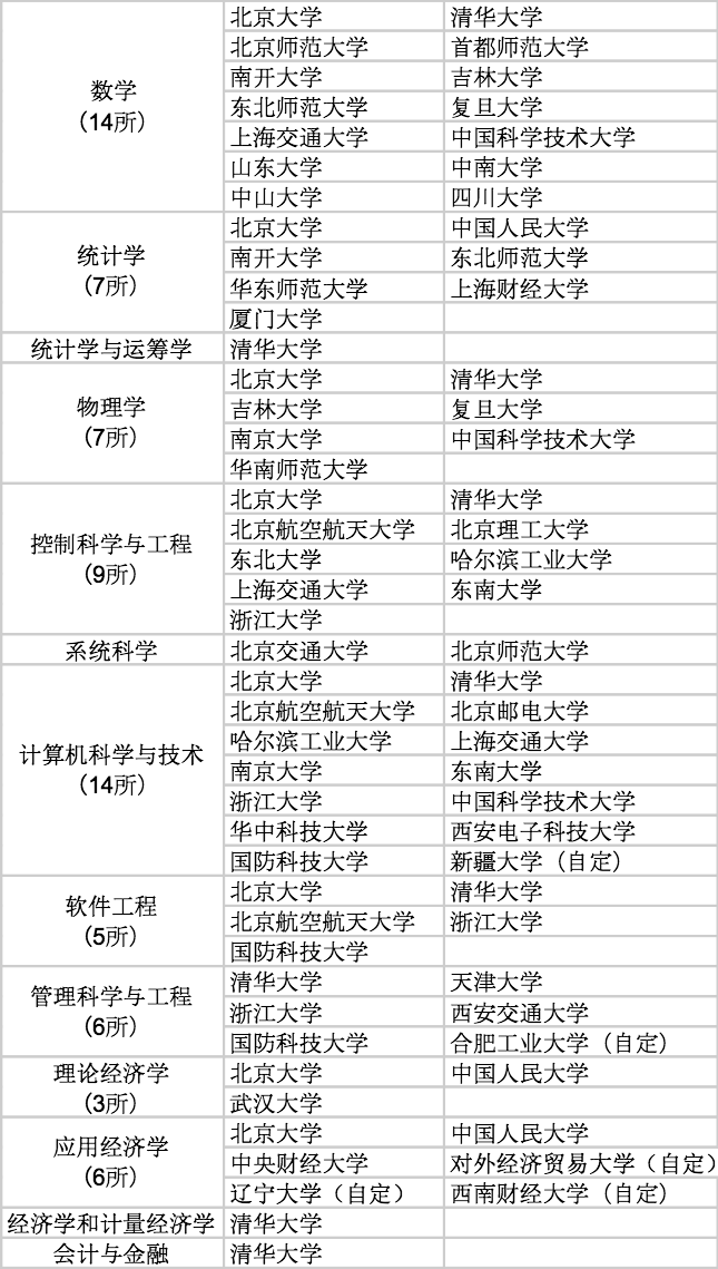 Robert Jianping Fu | students' center